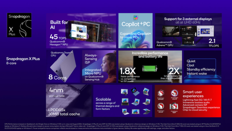 低価格の「Snapdragon X Plus 8-Core」が登場！「Copilot＋ PC」をより多くのユーザーに | ビューデジ
